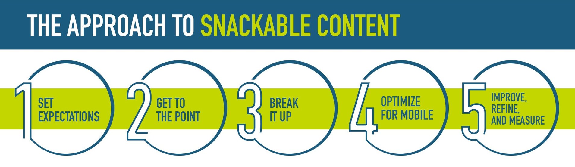 What Is Snackable Content And Why Is It Important?