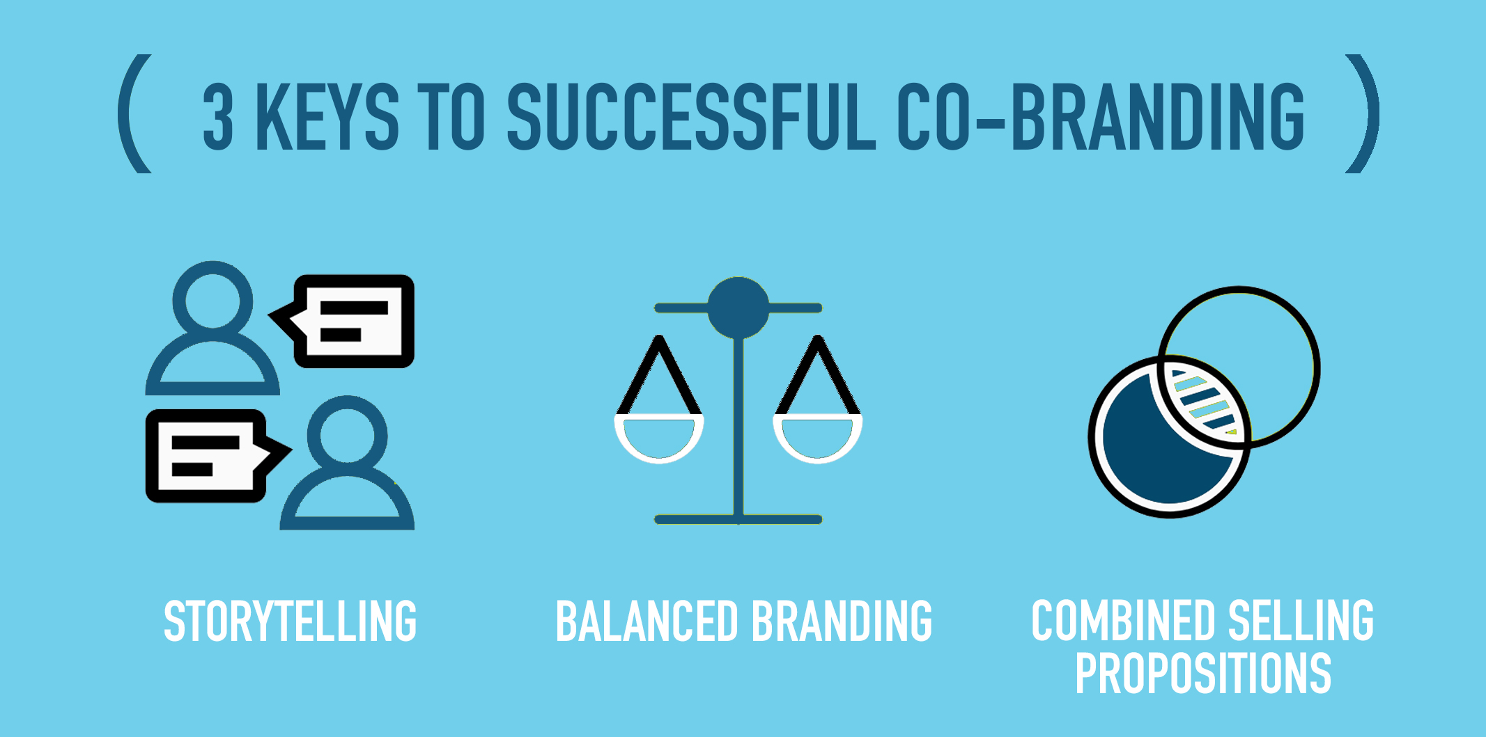 Lessons Learned from 3 Successful Co-Branding Partnerships